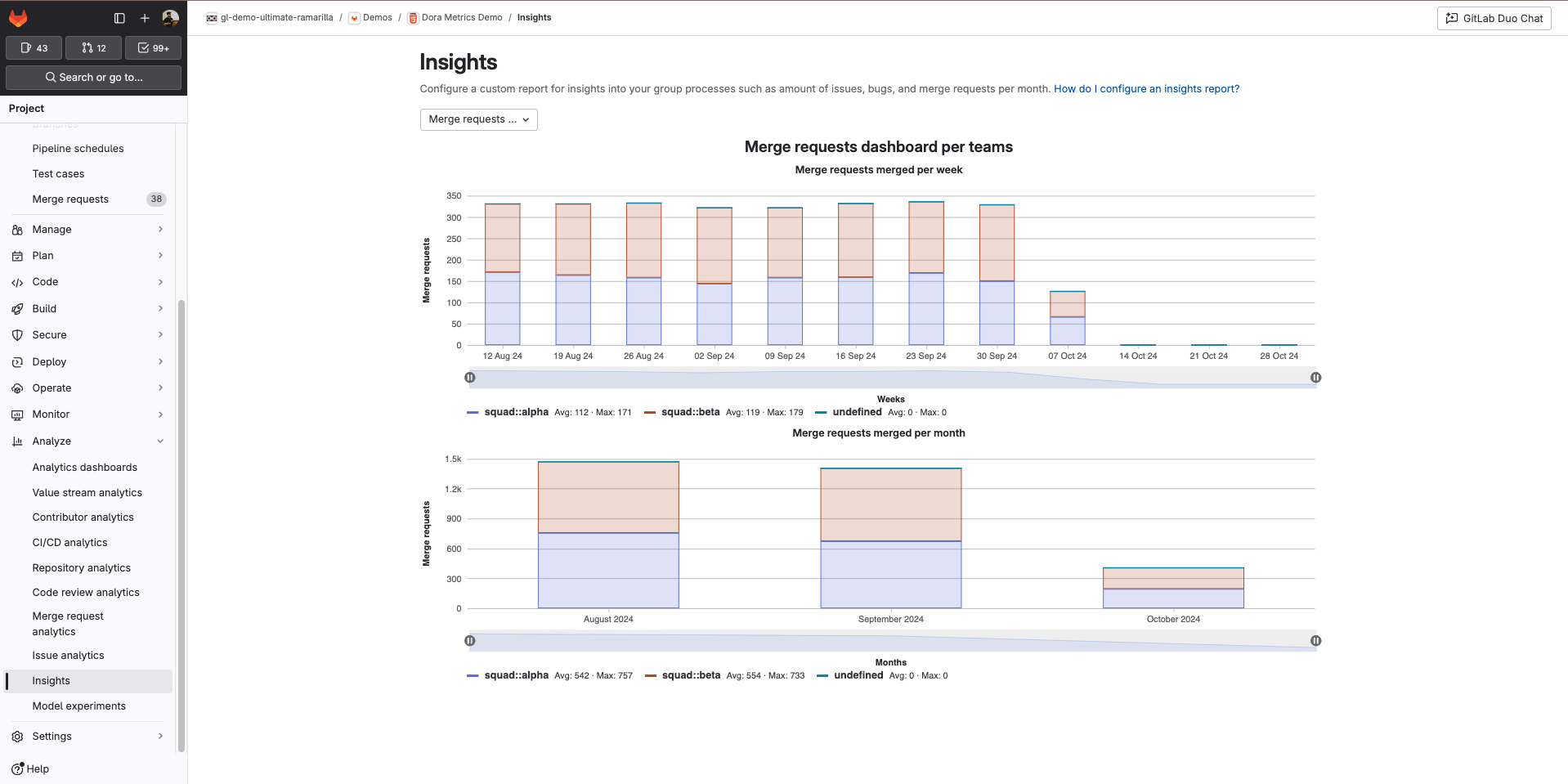 Data Driven Devsecops Exploring Gitlab Insights Dashboards Gitlab